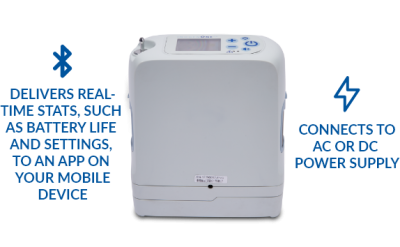 Inogen Portable Oxygen Concentrators | Oxygen Therapy