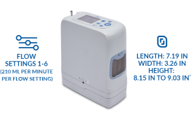 Inogen Portable Oxygen Concentrators | Oxygen Therapy