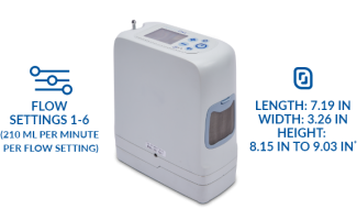 Inogen Portable Oxygen Concentrators | Oxygen Therapy