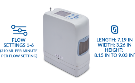 Inogen Portable Oxygen Concentrators | Oxygen Therapy