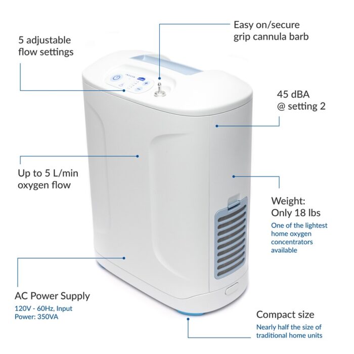 Inogen At Home Oxygen Concentrator: 18 lbs & 1-5 LPM